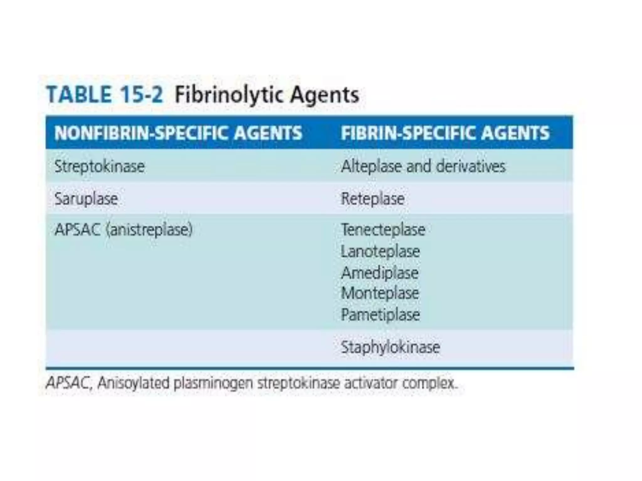 Thrombolytic agents | PPTX