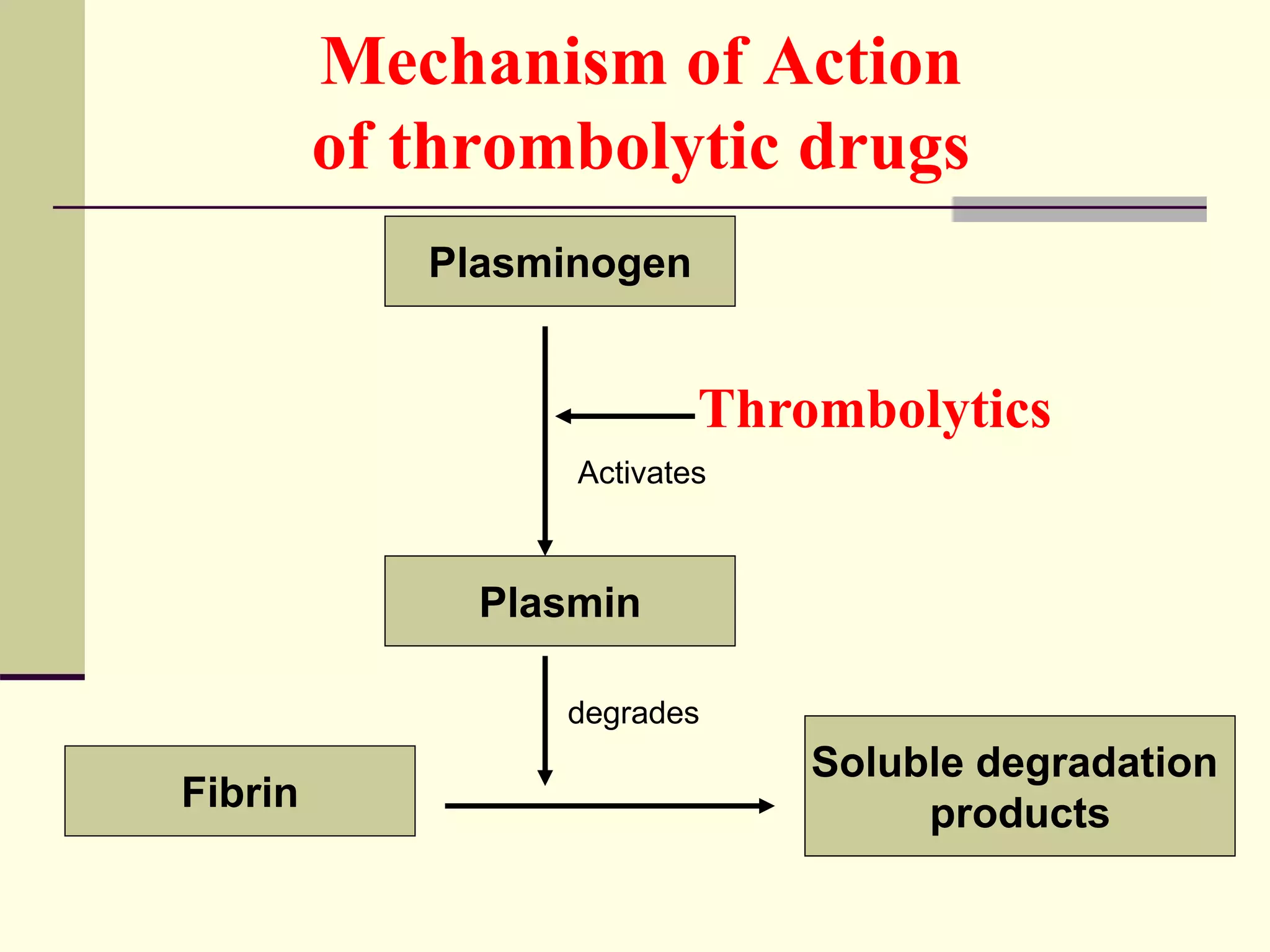 THROMBOLYTIC DRUGS.ppt
