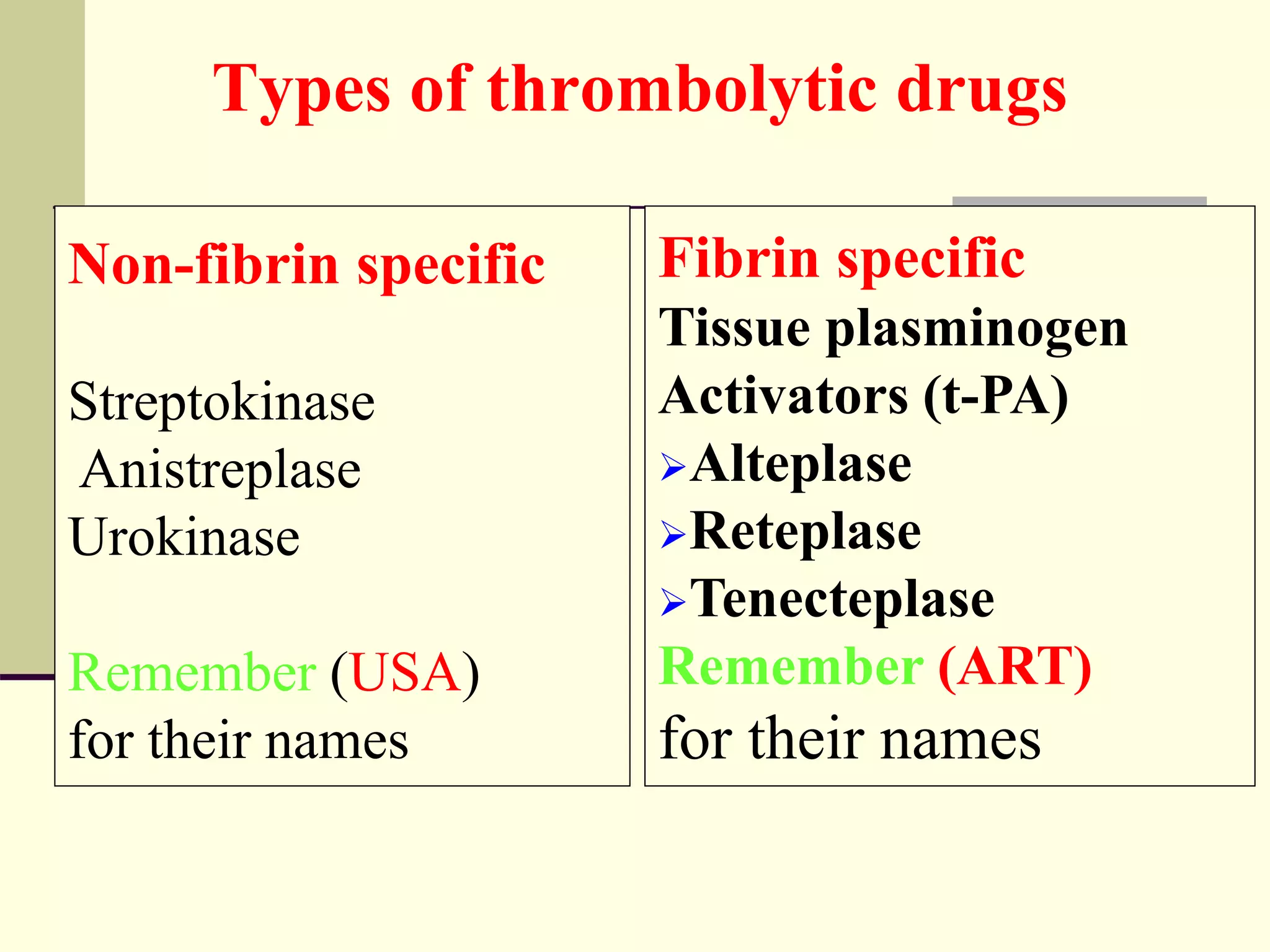 THROMBOLYTIC DRUGS.ppt