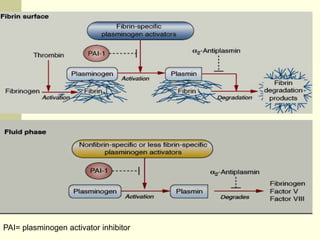 THROMBOLYTIC DRUGS.ppt