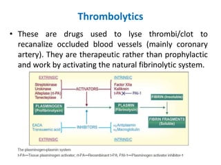 Thrombolytics.pptx