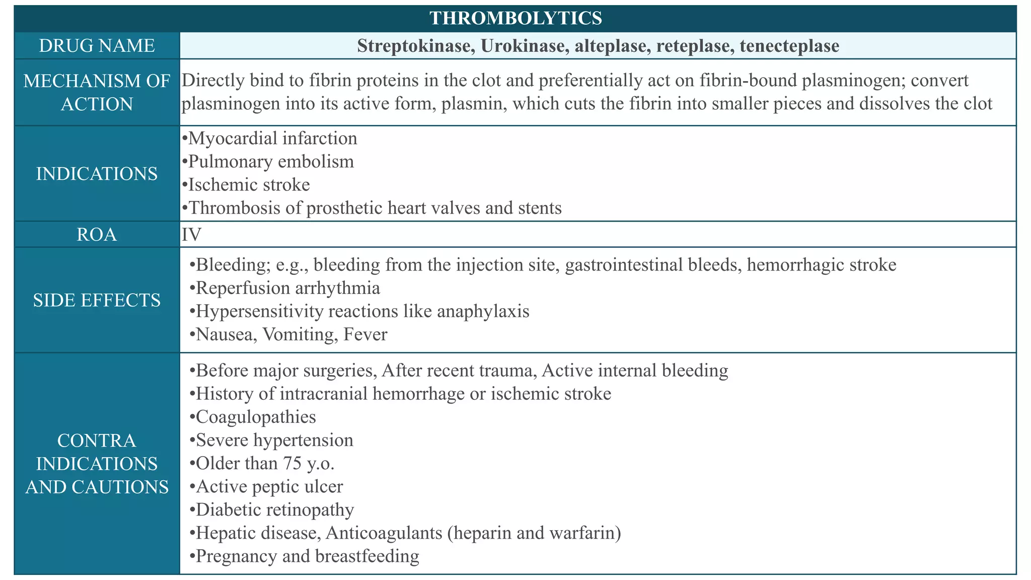 Thrombolytics | PPT