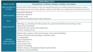 Thrombolytics | PPT
