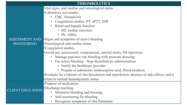 Thrombolytics | PPT