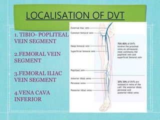 Thrombophlebitis and DVT ppt | PPTX