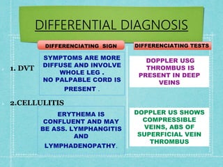 Thrombophlebitis and DVT ppt | PPTX