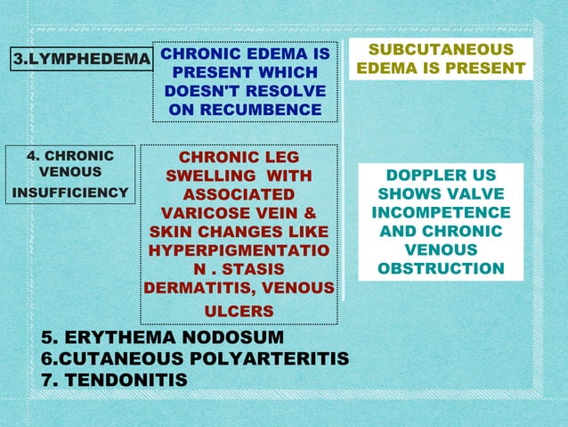 Thrombophlebitis and DVT ppt | PPTX