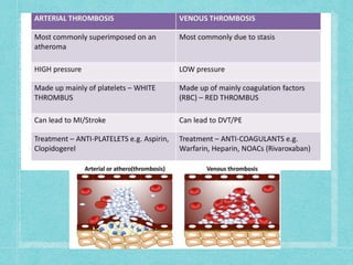 Thrombophlebitis and DVT ppt | PPTX