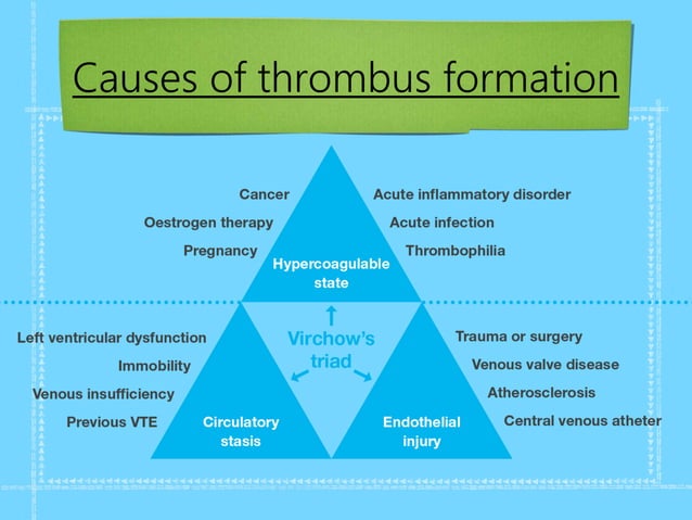 Thrombophlebitis and DVT ppt | PPTX
