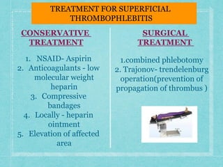Thrombophlebitis and DVT ppt | PPTX