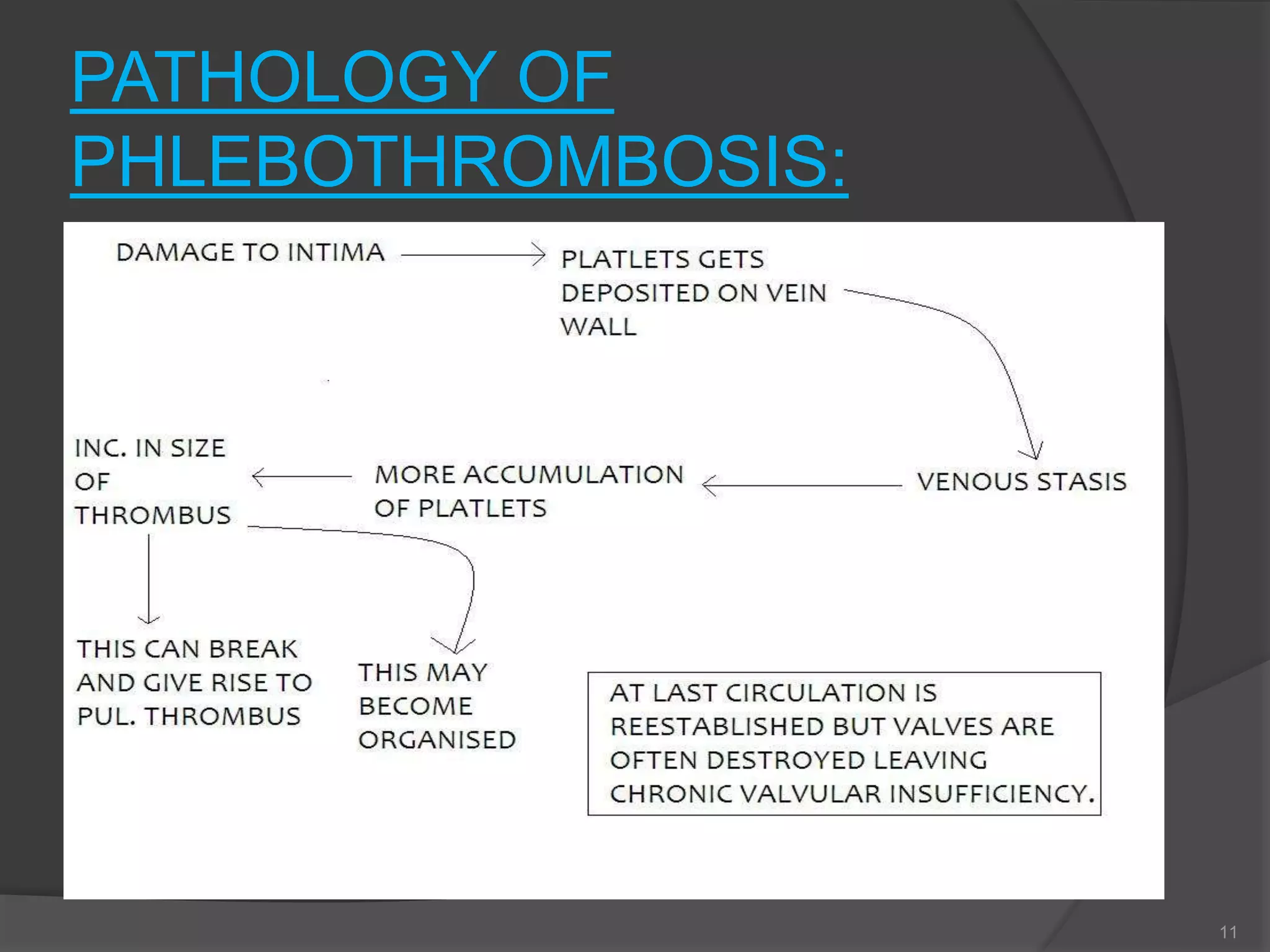 thrombophlebitis and phlebothrombosis.pptx
