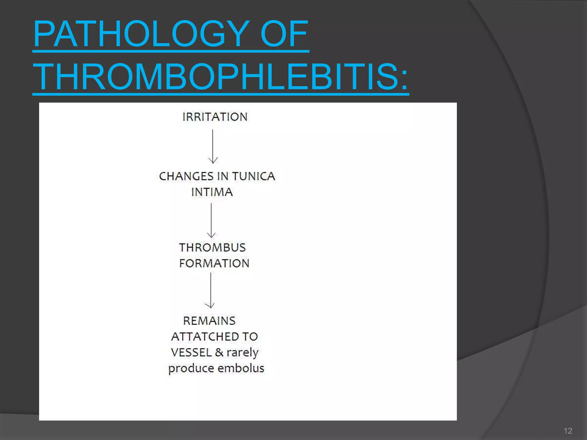 thrombophlebitis and phlebothrombosis.pptx