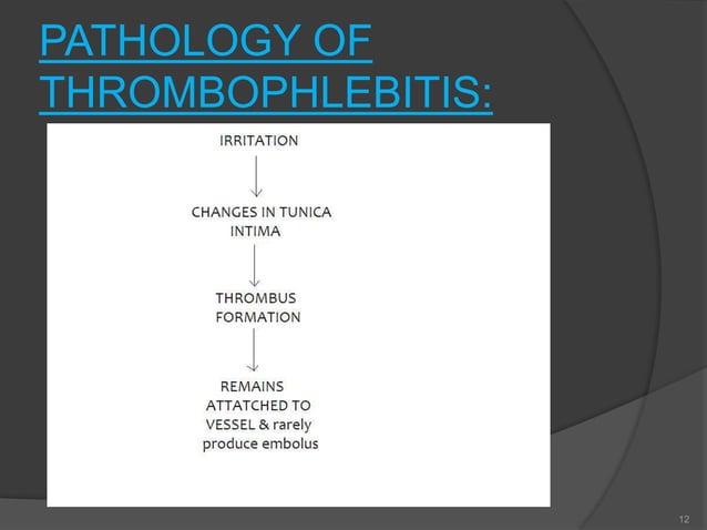thrombophlebitis and phlebothrombosis.pptx