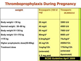 Thromboprophylaxis | PPT