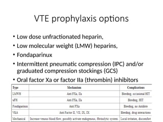 The basics about thromboprophylaxis by misale haile | PPTX