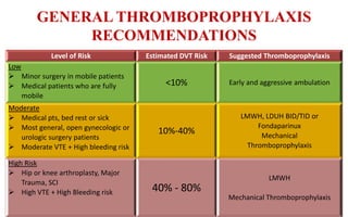 Thromboprophylaxis in orthopedic surgery | PPTX