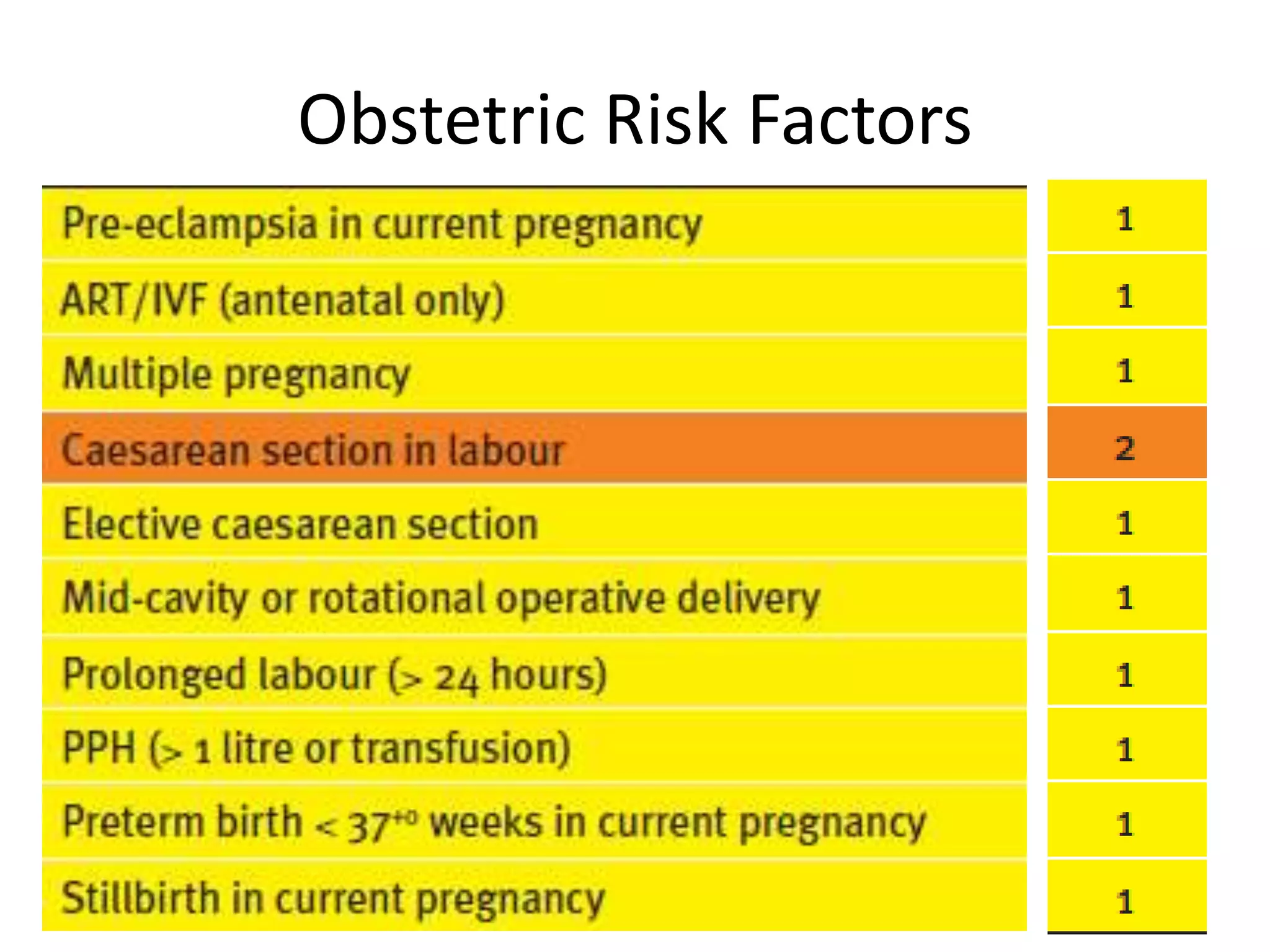 Thromboprophylaxis in pregnancy and puerperium | PPTX