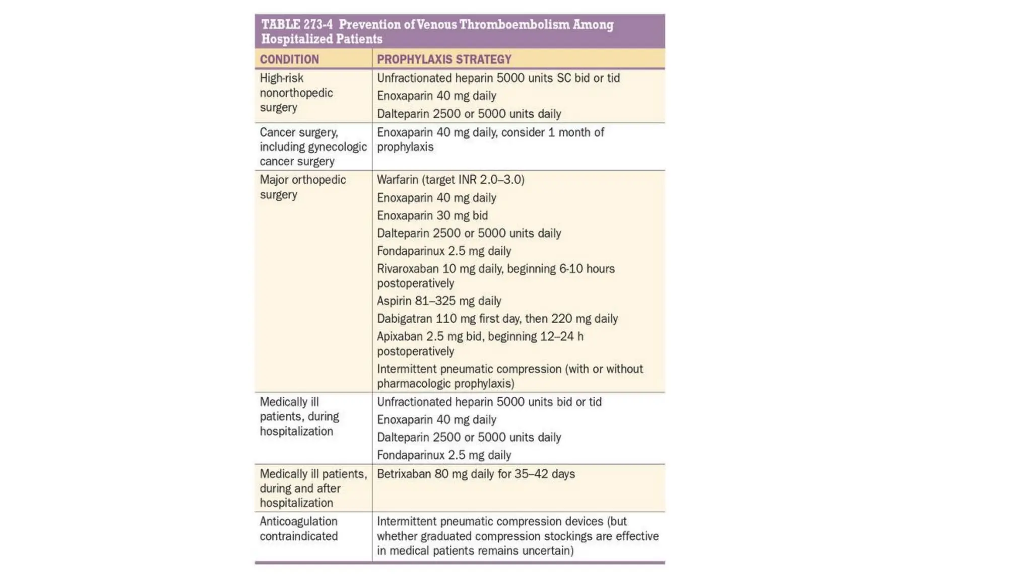 THROMBOPROPHYLAXIS PPT IN SURGICAL PATIENTS.pdf
