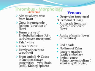 Thrombosis.pptx