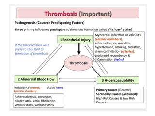 thrombosis.pptx