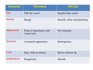 Thrombosis in veterinary science and animal.pptx