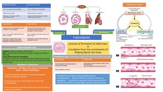 Thrombosis and embolism concept map.pptx