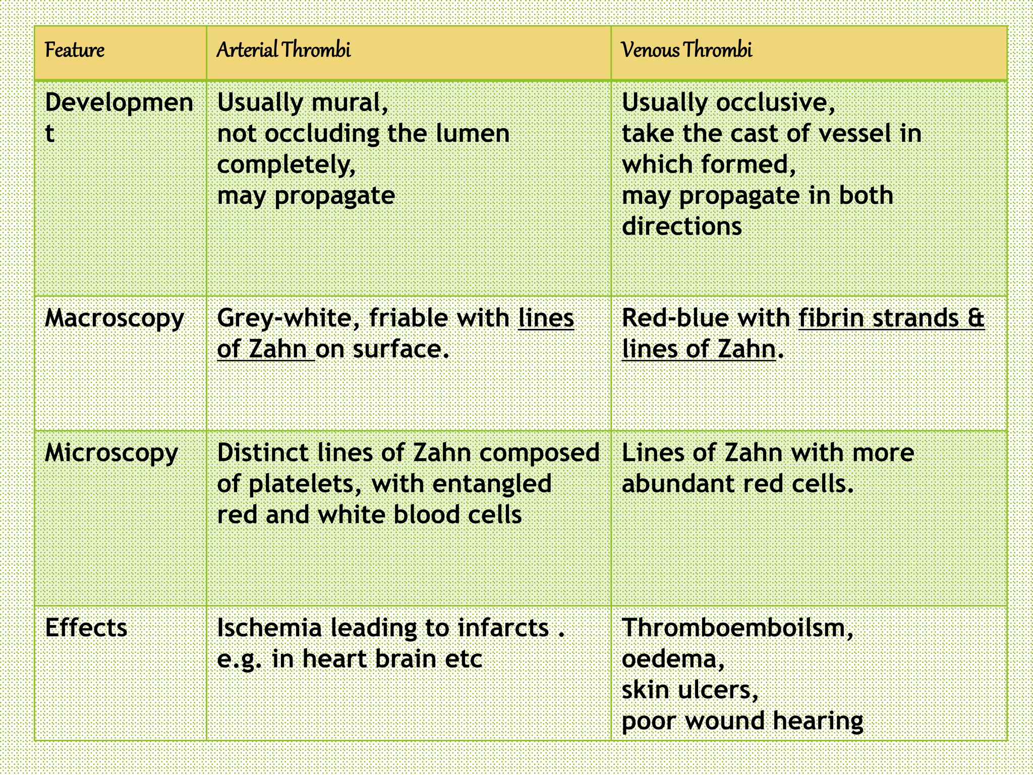 Thrombosis - Pathology by Dr.Pawan | PPTX