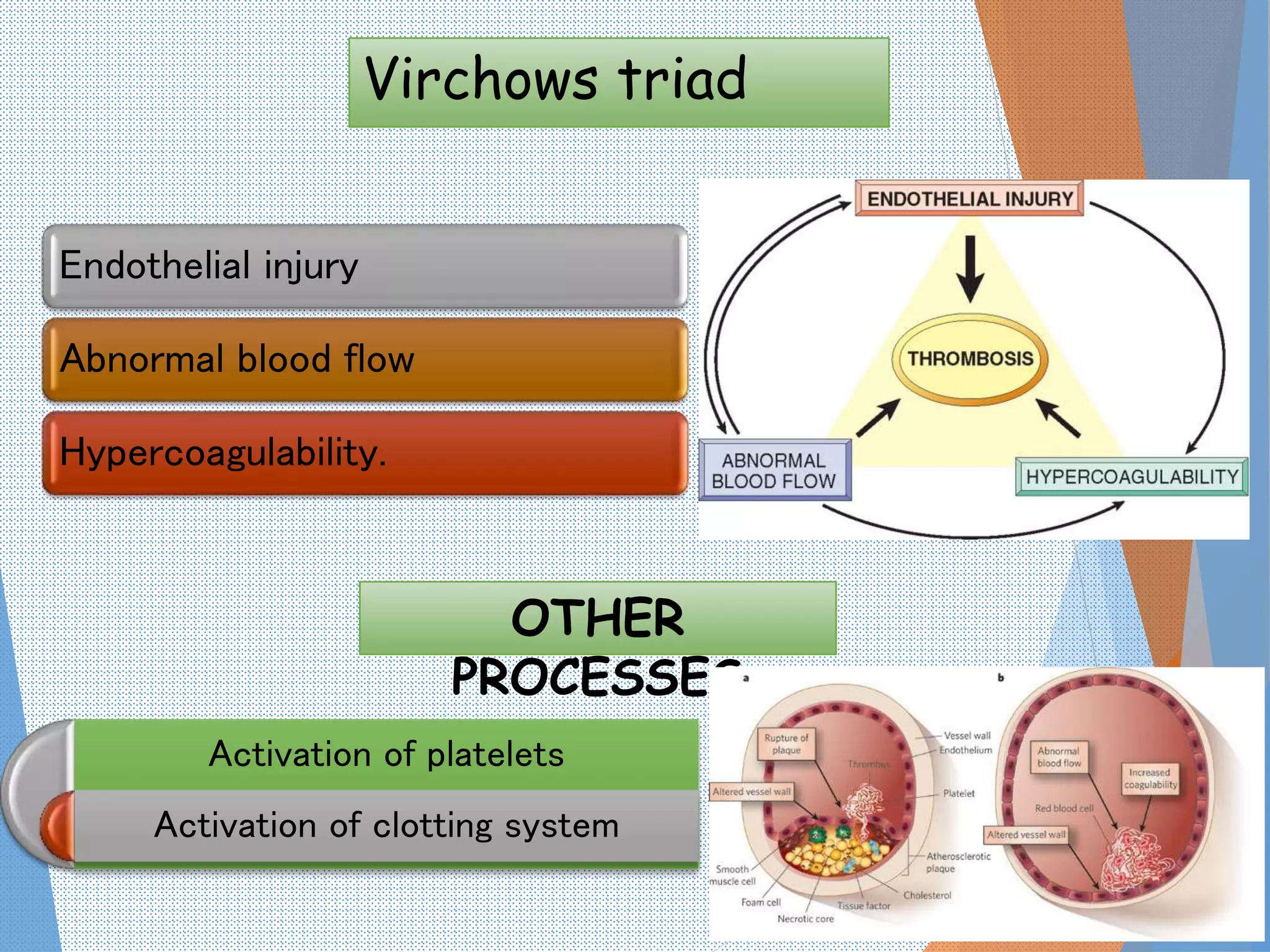 Thrombosis - Pathology by Dr.Pawan | PPTX