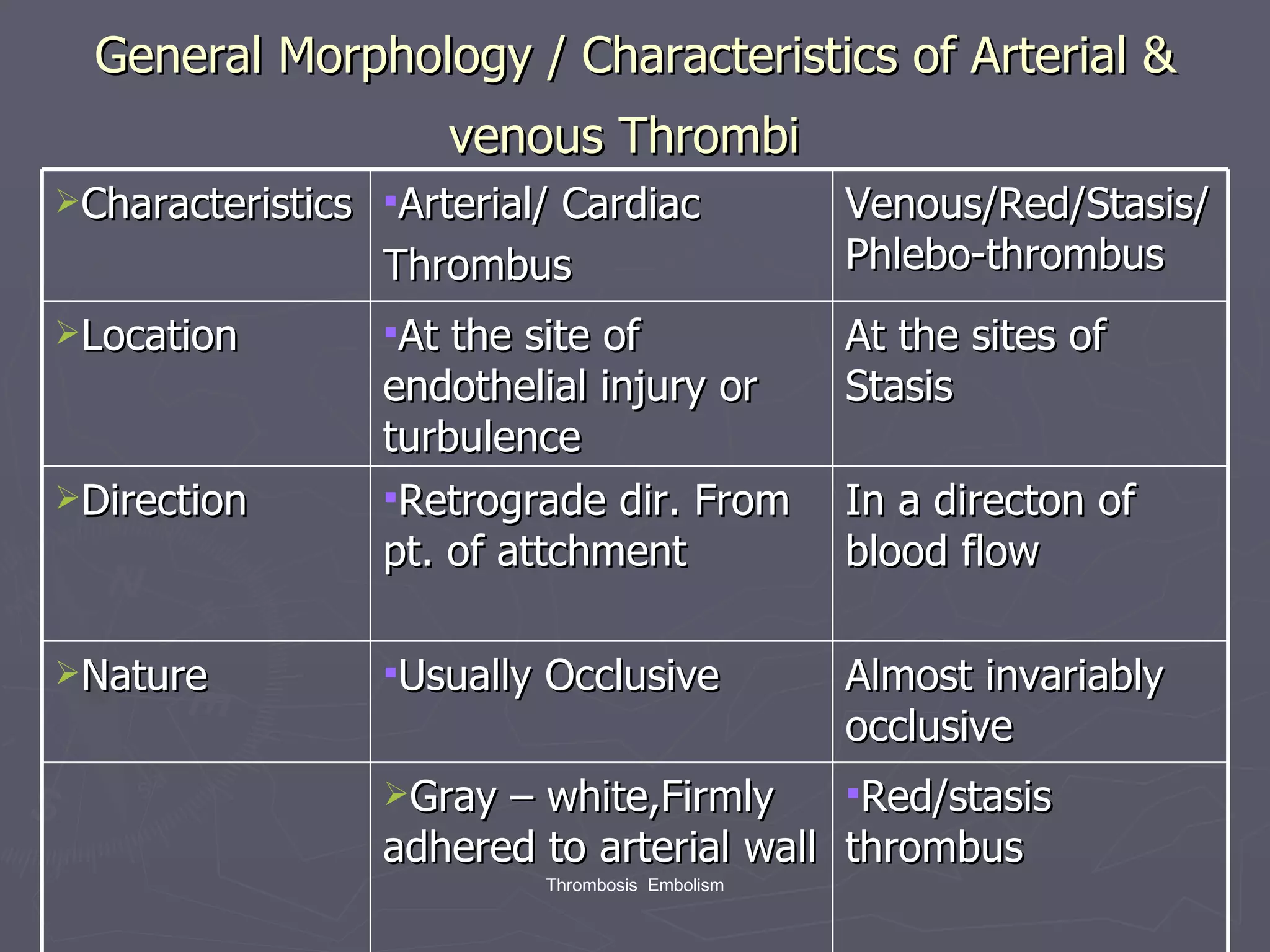 Thrombosis & embolism | PPT