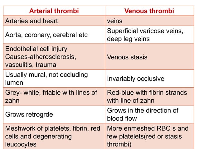 thrombosis embolism.pptx