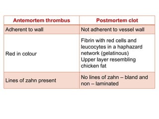 thrombosis embolism.pptx