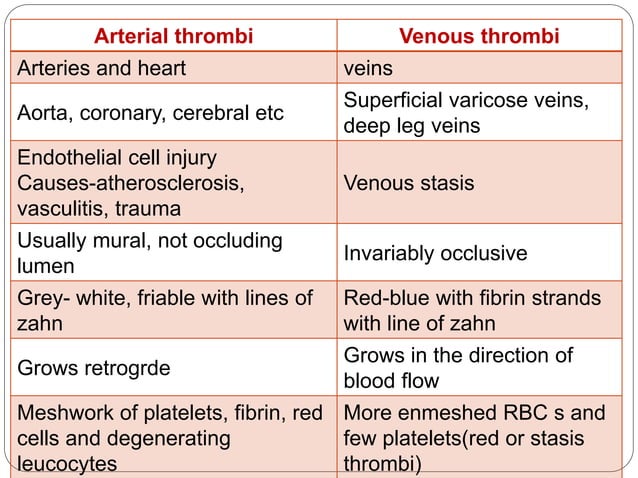 Thrombosis Embolism And Infarction