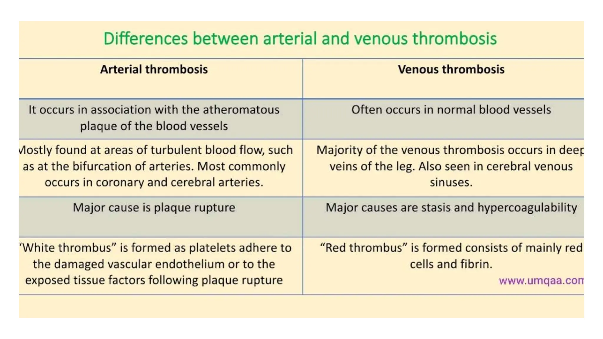 THROMBOSIS, PHLEBITIS, PHLEBOTHROMBOSIS.pptx