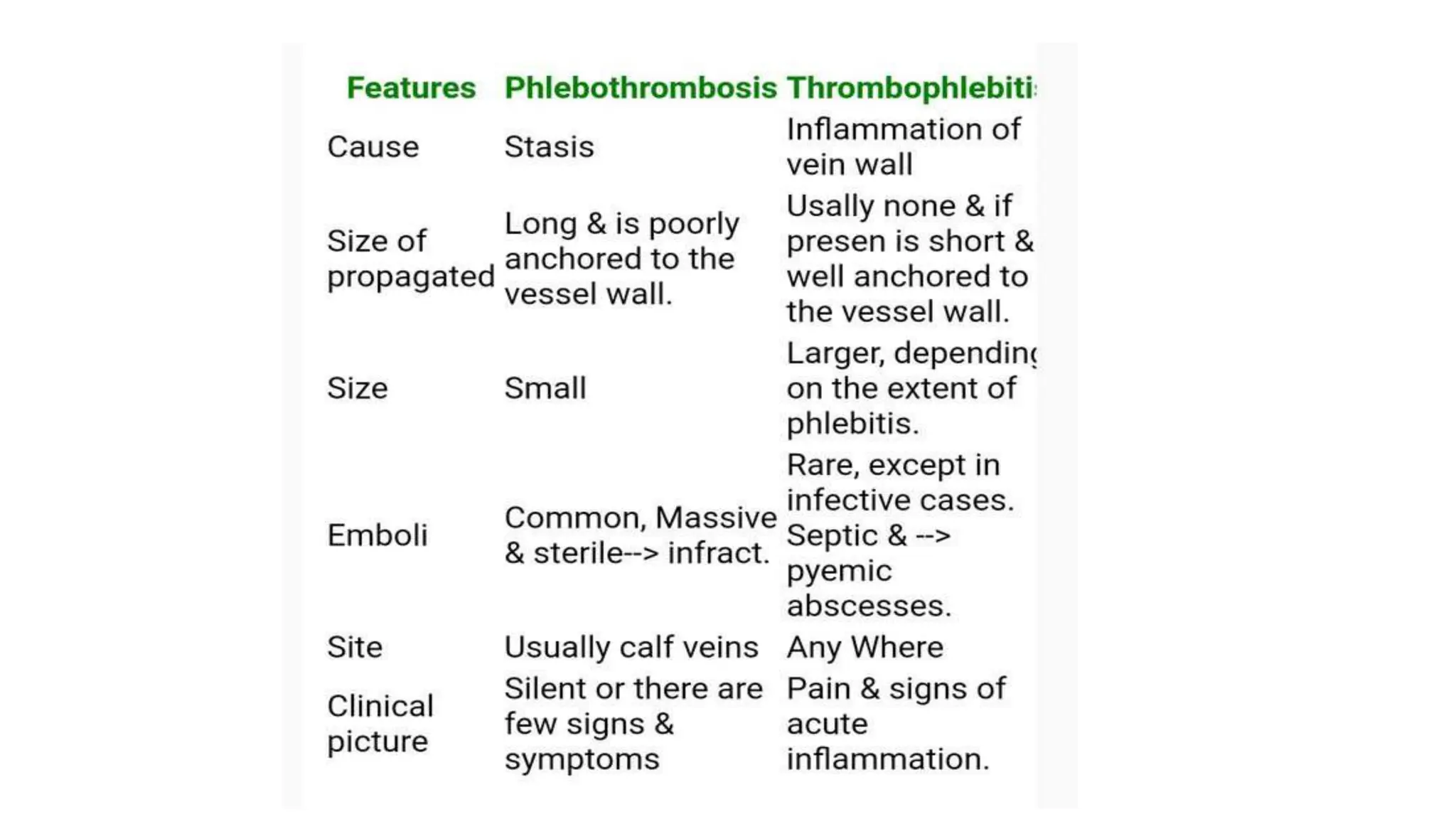 THROMBOSIS, PHLEBITIS, PHLEBOTHROMBOSIS.pptx