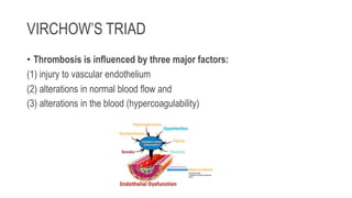 THROMBOSIS, PHLEBITIS, PHLEBOTHROMBOSIS.pptx