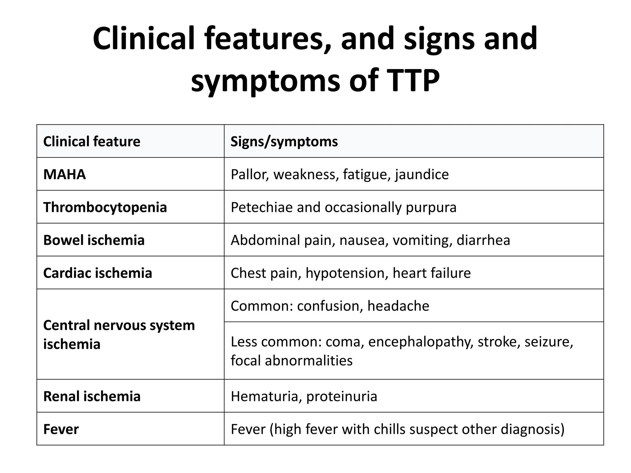 Thrombotic Thrombocytopenic Purpura.pptx