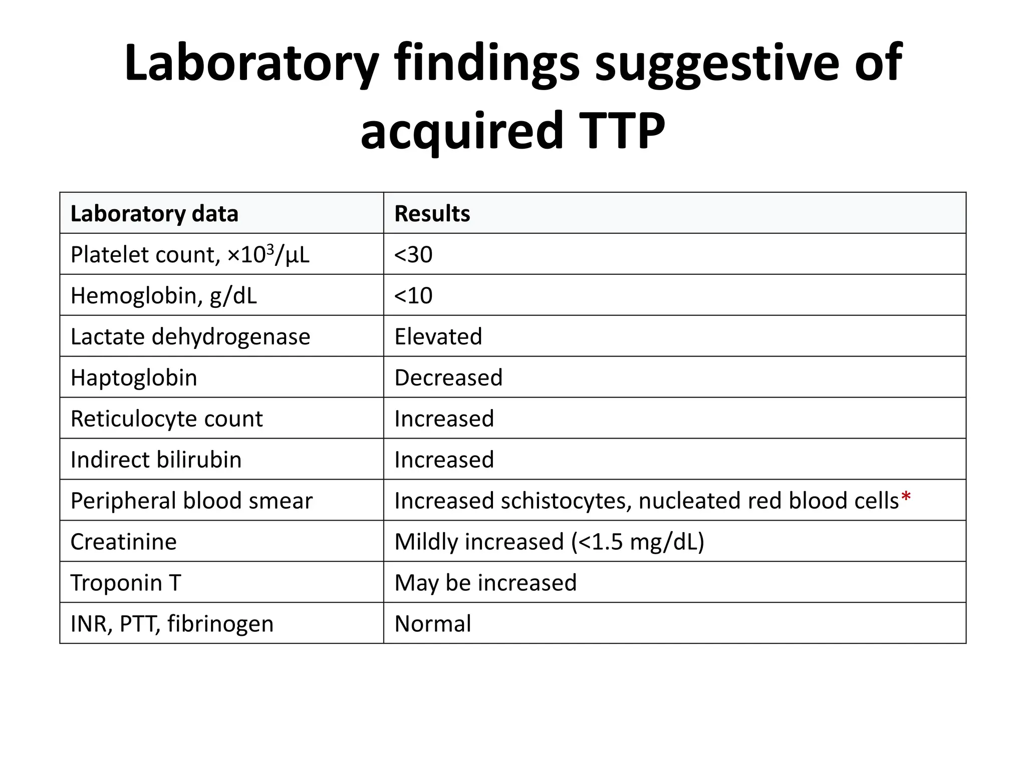 Thrombotic Thrombocytopenic Purpura.pptx