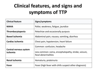 Thrombotic Thrombocytopenic Purpura.pptx