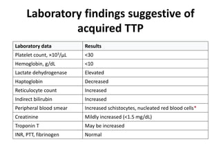 Thrombotic Thrombocytopenic Purpura.pptx