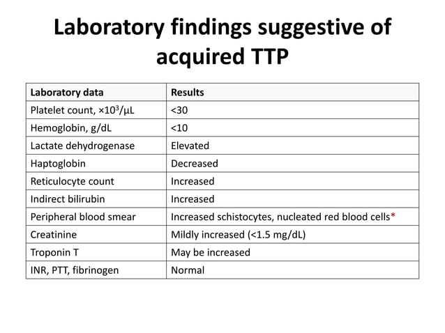 Thrombotic Thrombocytopenic Purpura.pptx