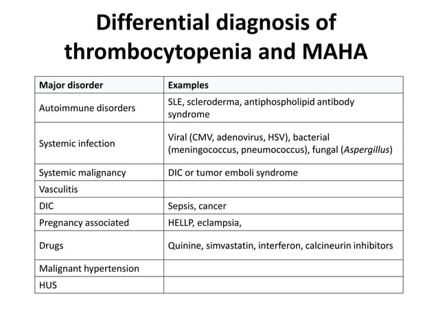 Thrombotic Thrombocytopenic Purpura.pptx