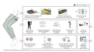 ThrombUS+ Project Overview - January 2024 | PDF
