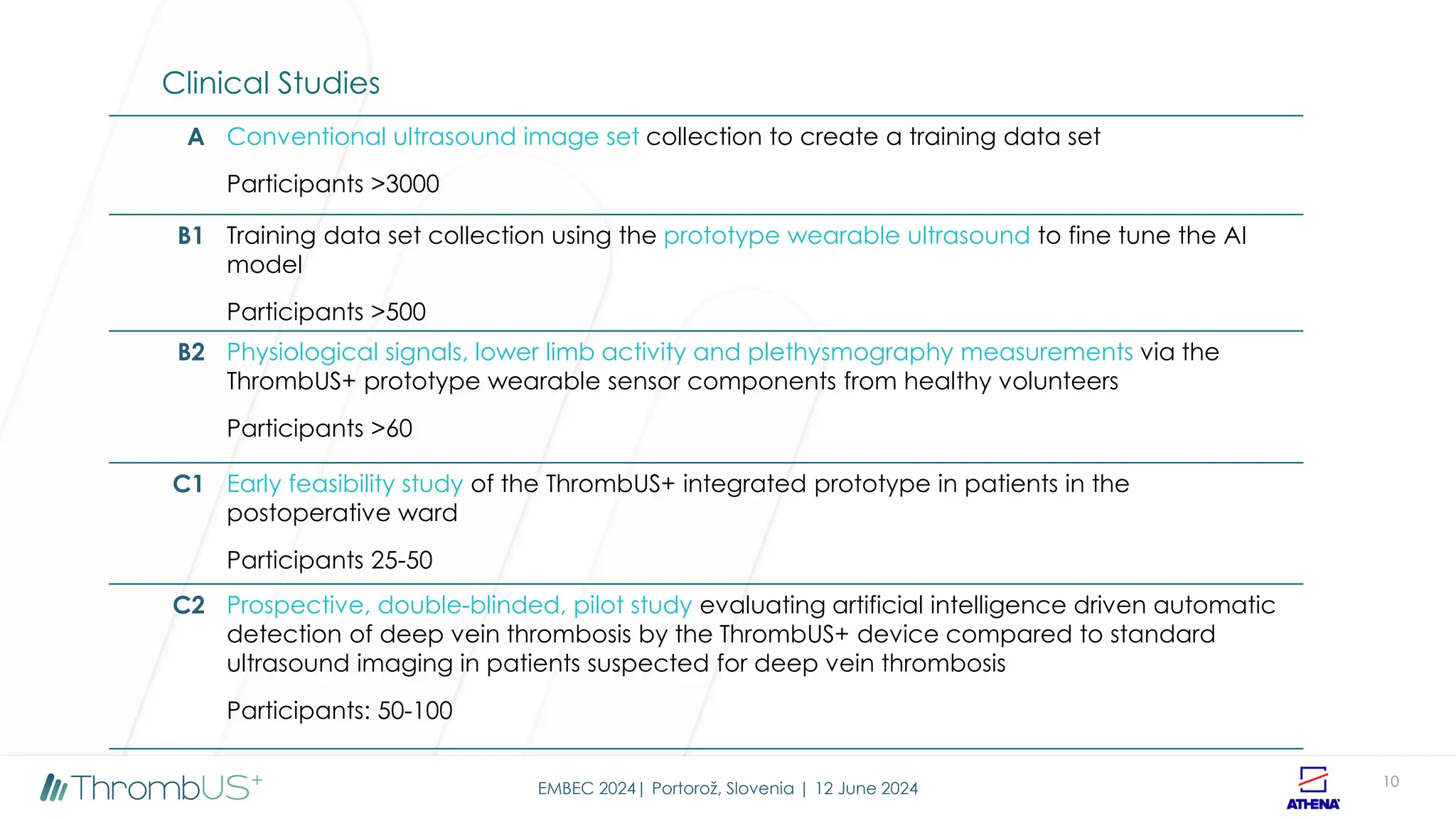 Towards Wearable Continuous Point-of-Care Monitoring for Deep Vein ...
