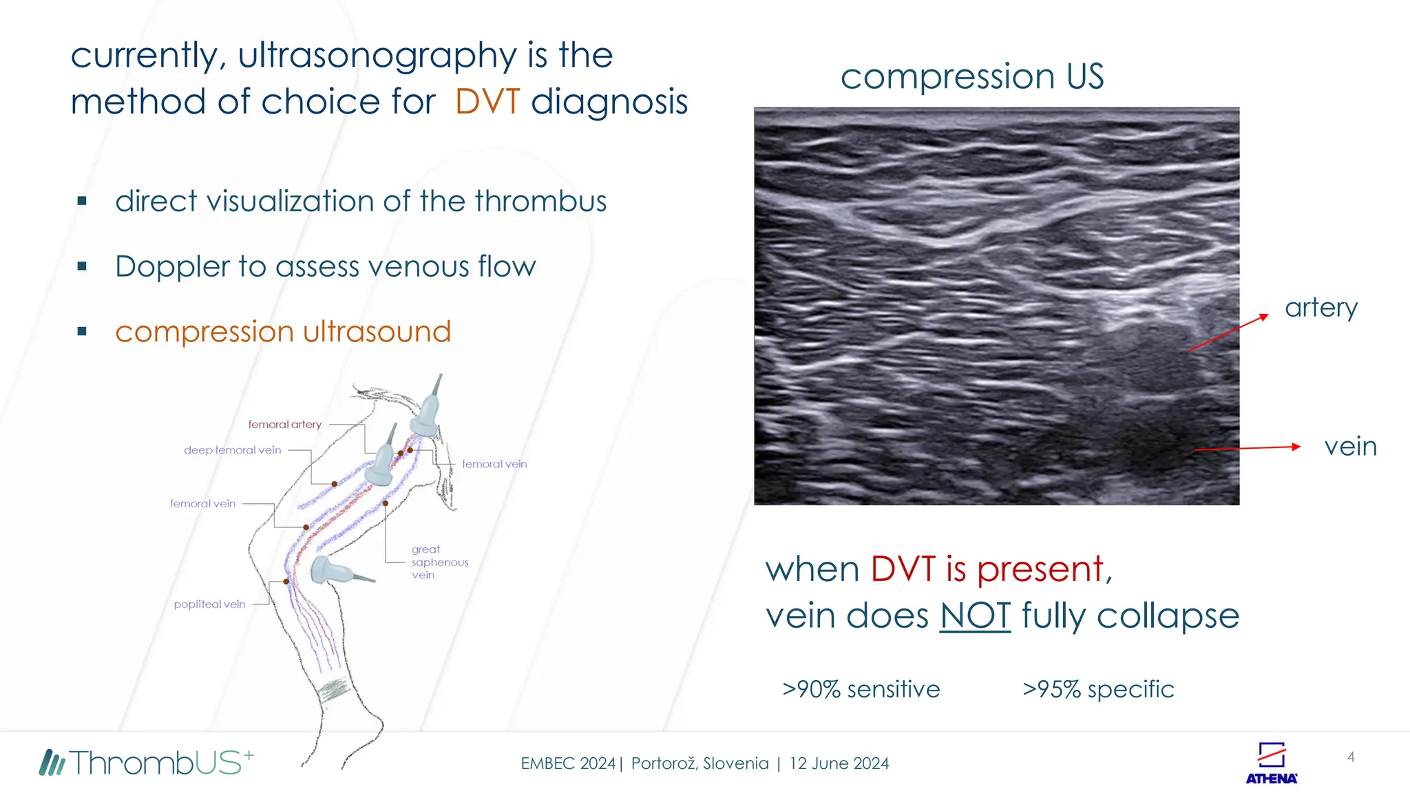 Towards Wearable Continuous Point-of-Care Monitoring for Deep Vein ...