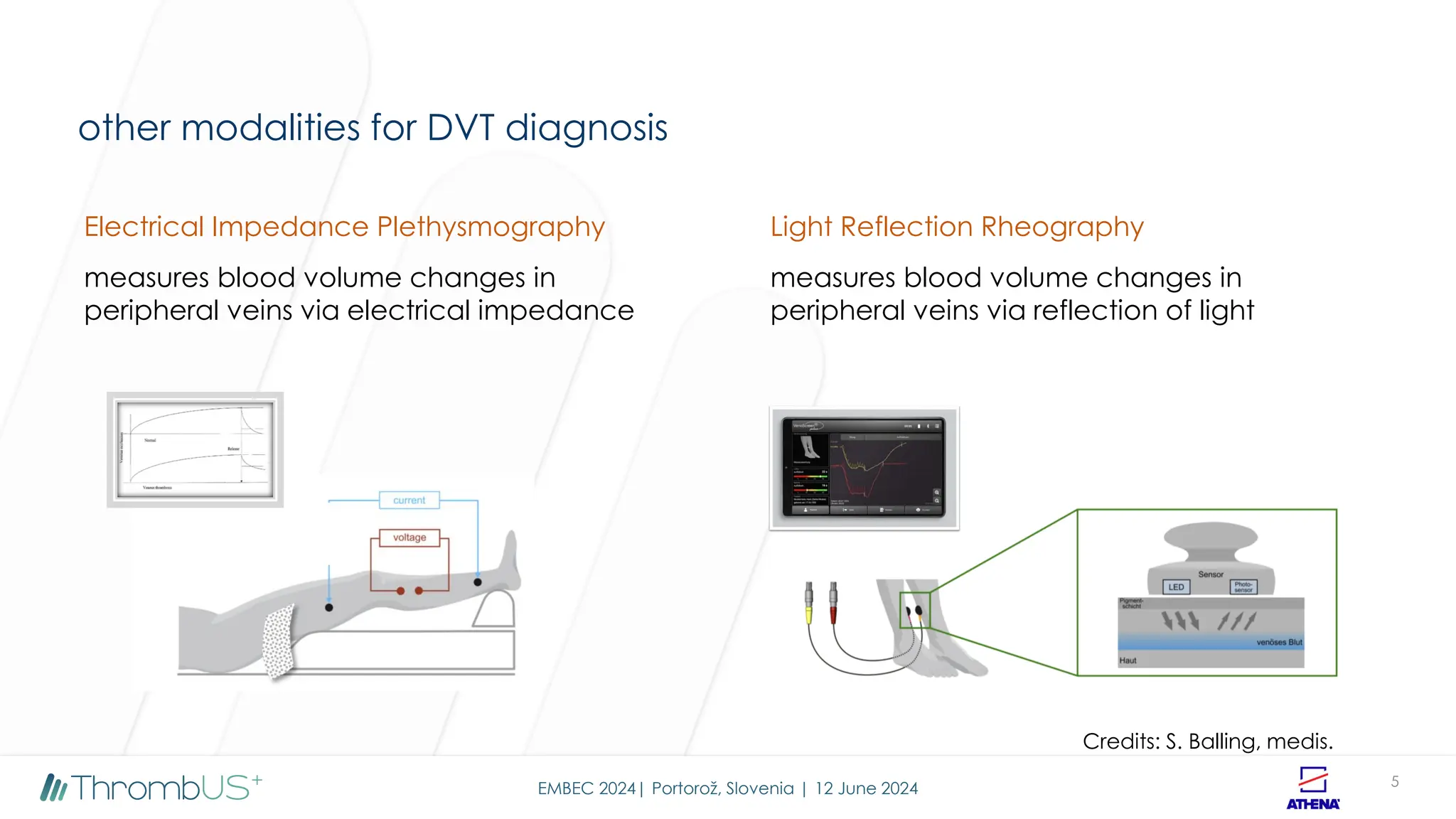 Towards Wearable Continuous Point-of-Care Monitoring for Deep Vein ...