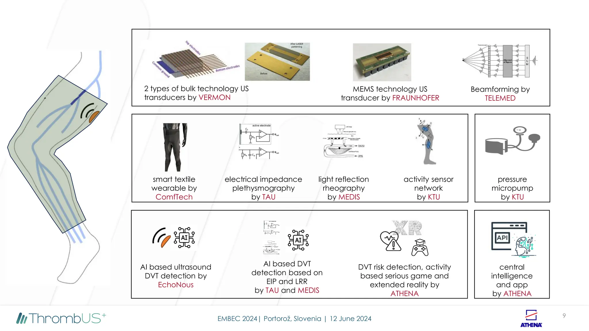 Towards Wearable Continuous Point-of-Care Monitoring for Deep Vein ...