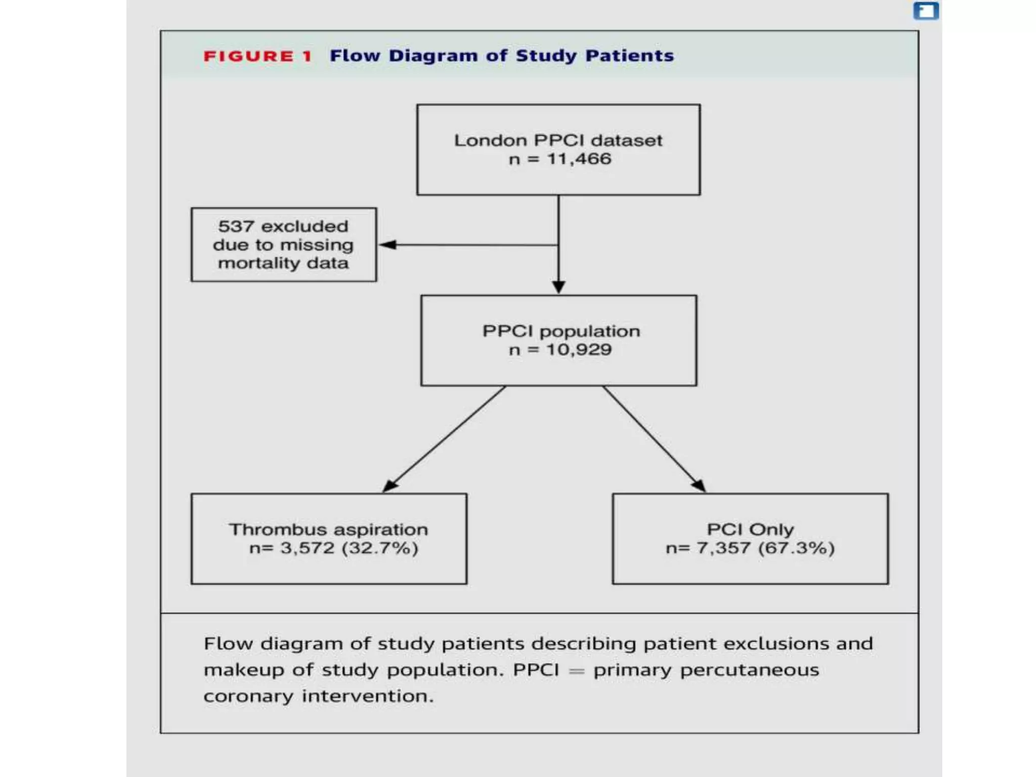 Thrombus aspiration in ppci | PPTX | Heart and Cardiovascular Diseases ...