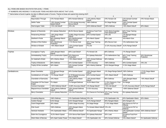 Throneroom and champ spreadsheet | PPT
