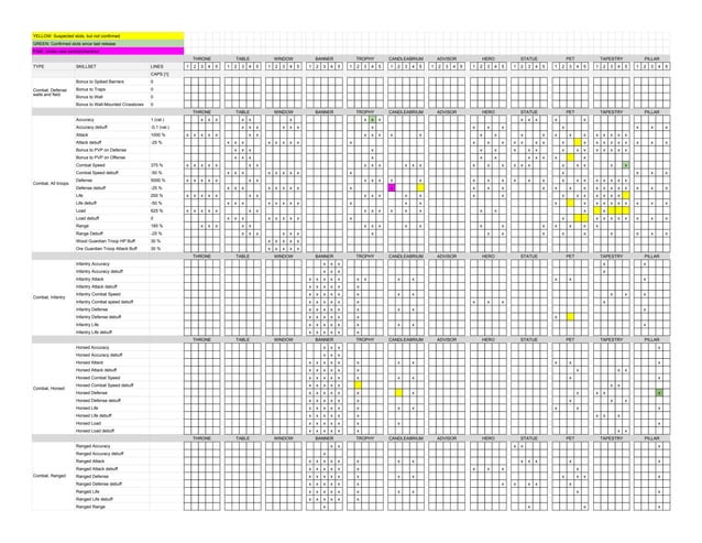 Throneroom and champ spreadsheet | PPT