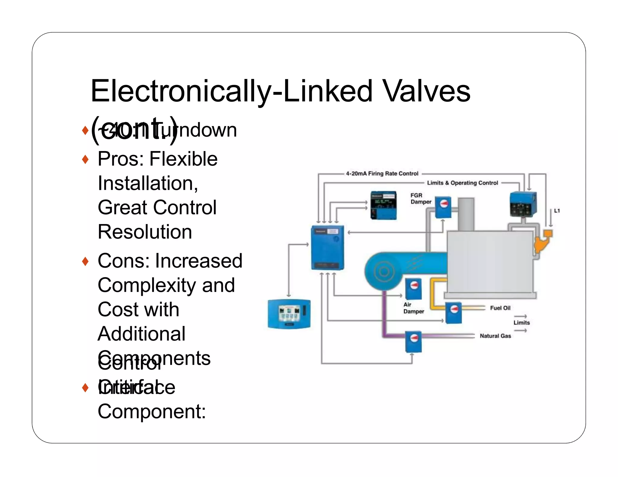 What Is Throttle valve | PPTX